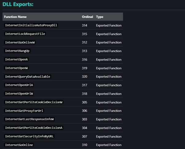 What the hell is that DLL? – Better Triage resources - Blooteem